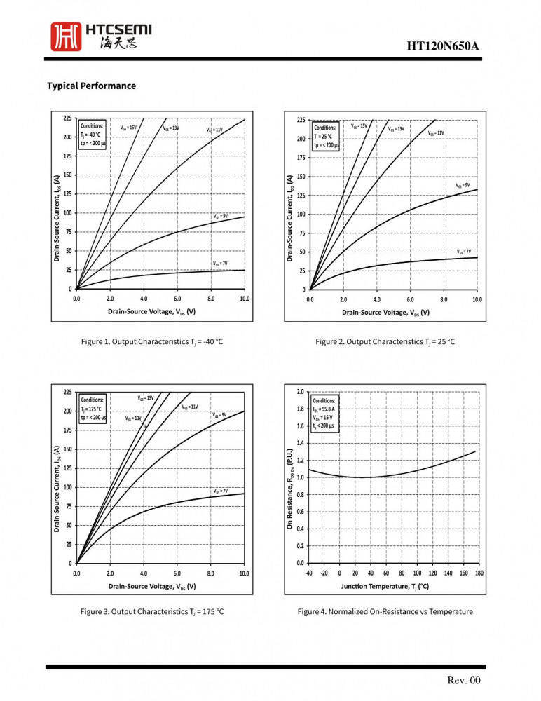 HT120N650ADZ datasheet page 4