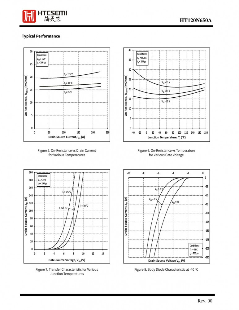 HT120N650ADZ datasheet page 5