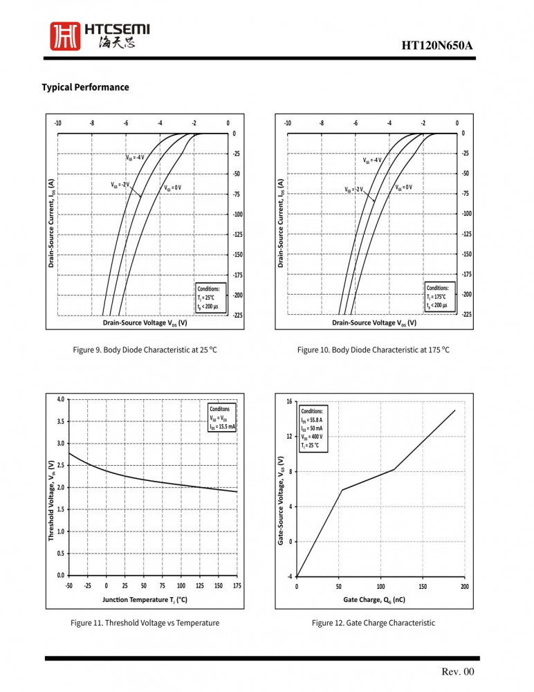 HT120N650ADZ datasheet page 6