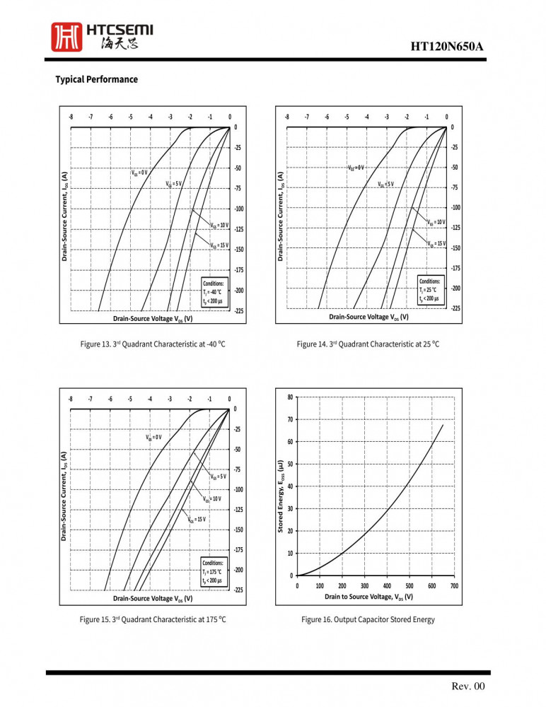 HT120N650ADZ datasheet page 7