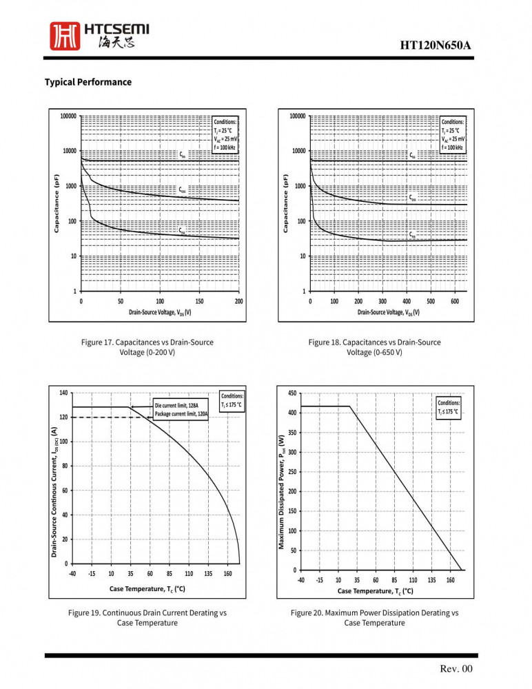 HT120N650ADZ datasheet page 8