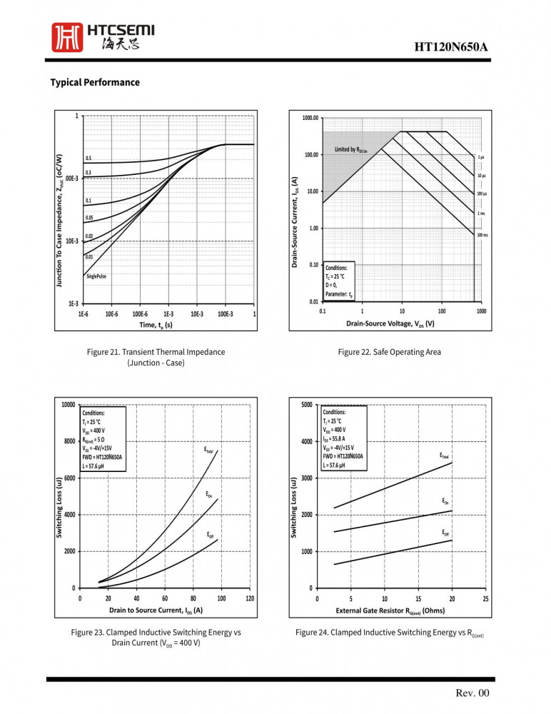 HT120N650ADZ datasheet page 9