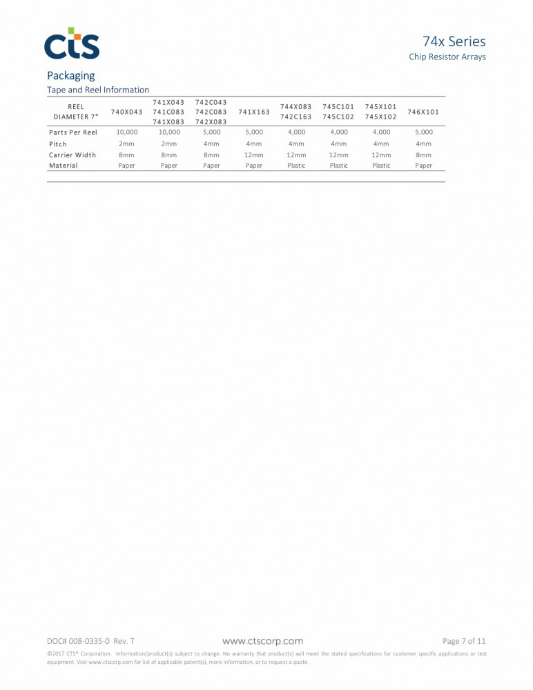 CTS 741C083 datasheet page 7