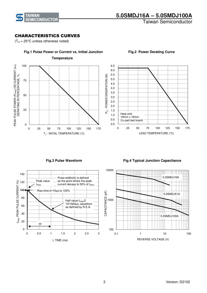 SMDJ33A datasheet page 3