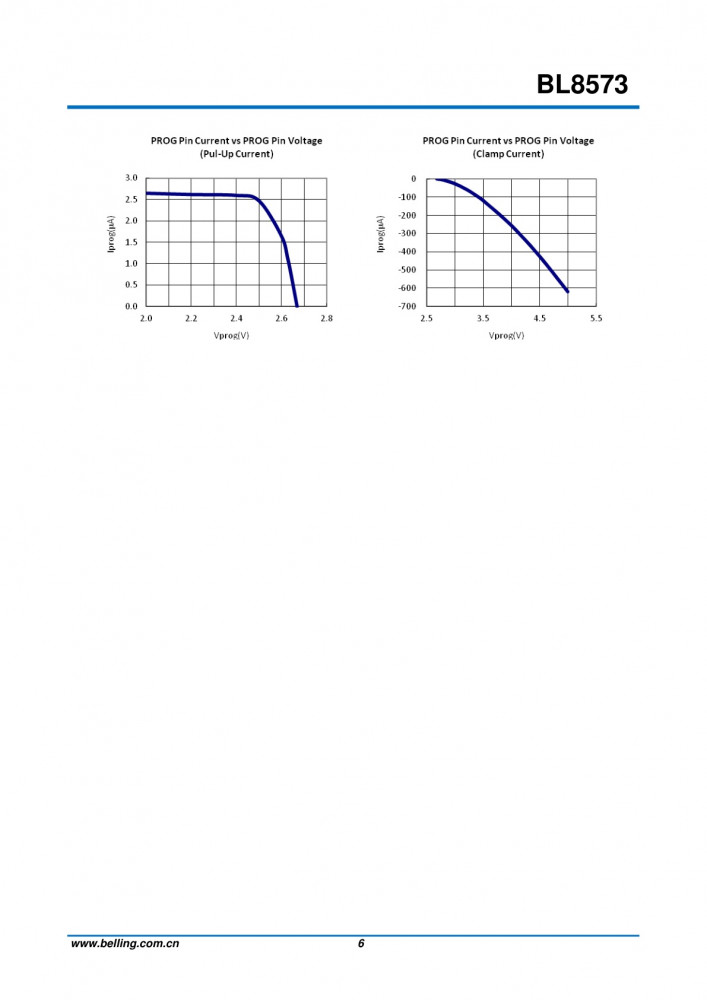 BL8573 datasheet page 6
