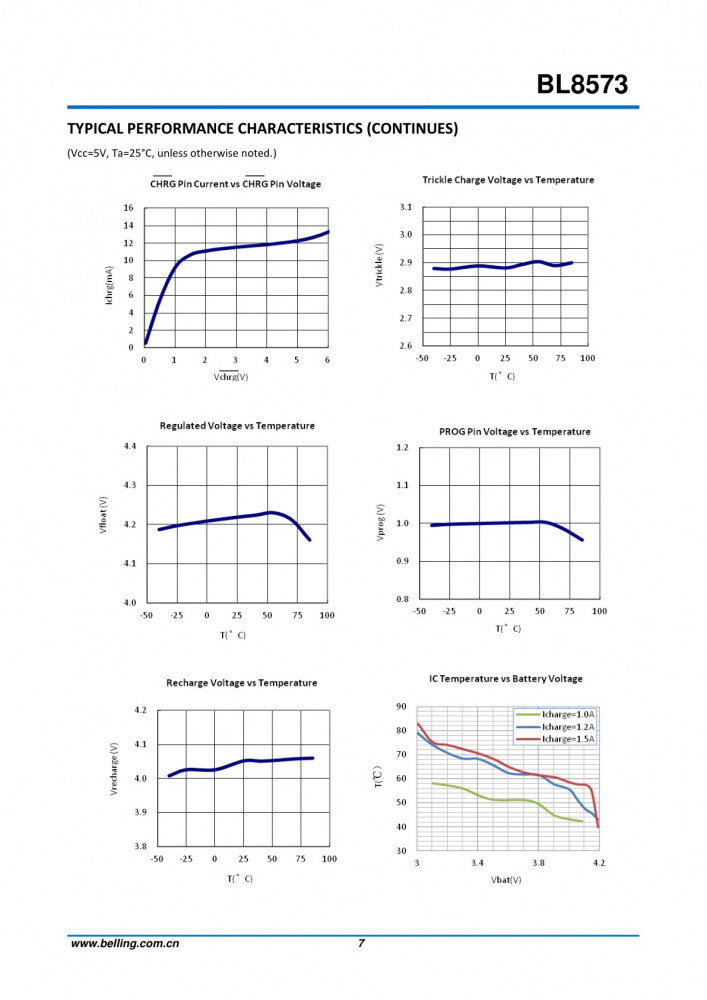 BL8573 datasheet page 7