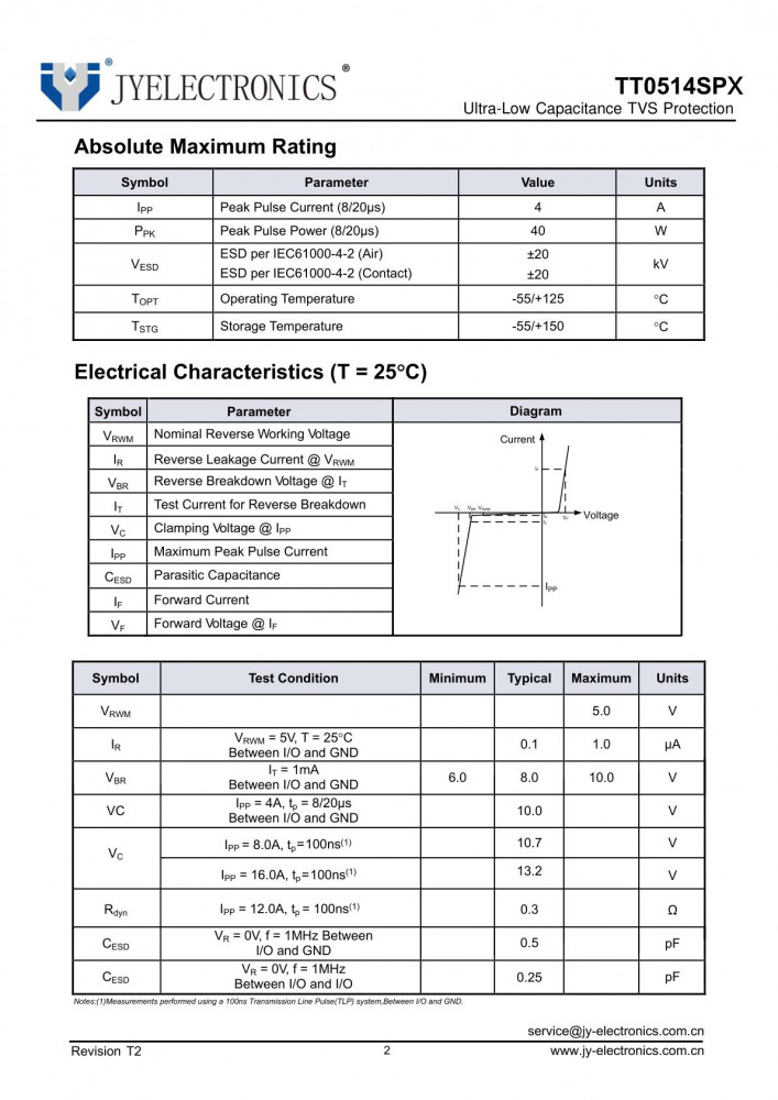 TT0514SPX datasheet page 2