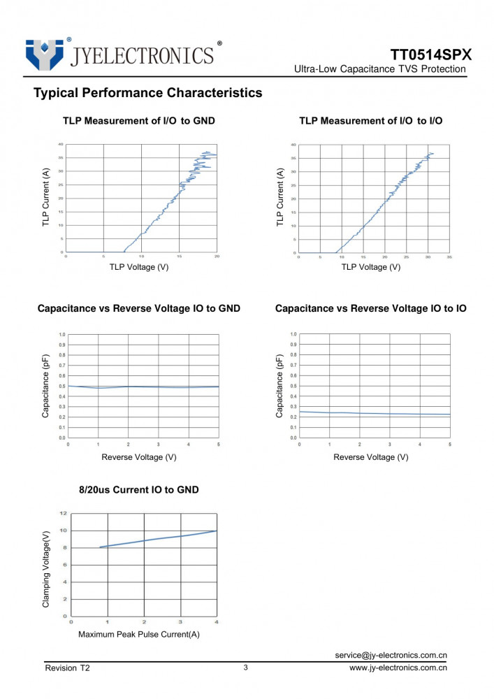 TT0514SPX datasheet page 3
