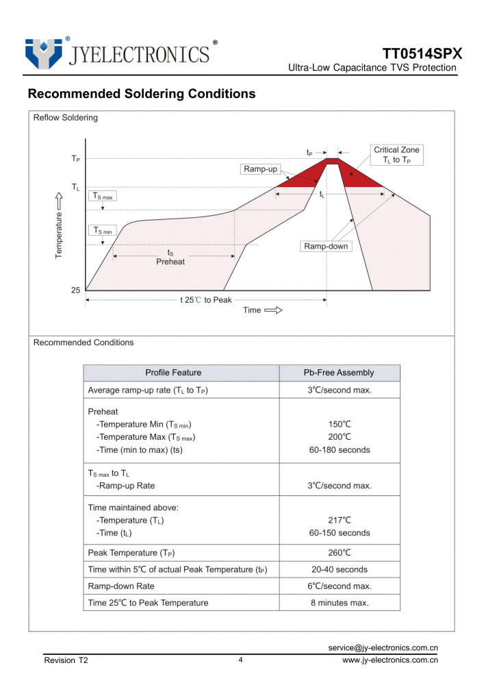 TT0514SPX datasheet page 4
