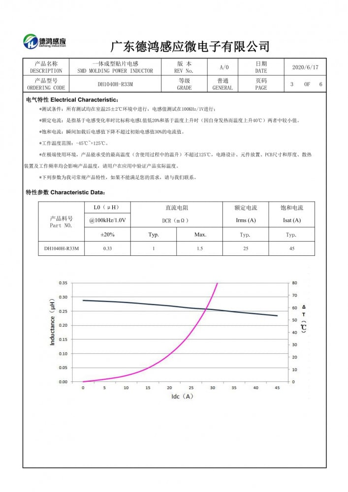 DH1040H-R33M approval document page 4
