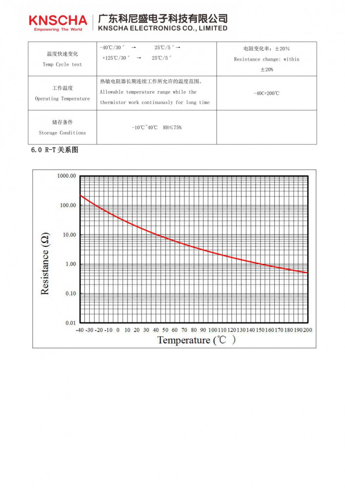 206RV184 datasheet page 8