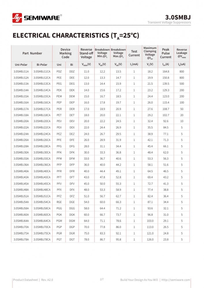 3.0SMBJ series datasheet page 2