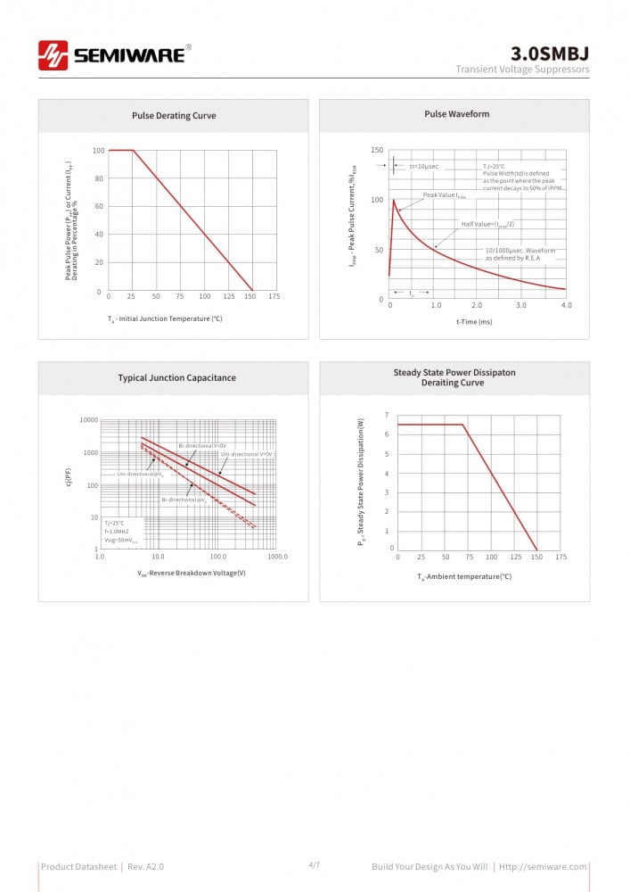 3.0SMBJ series datasheet page 4