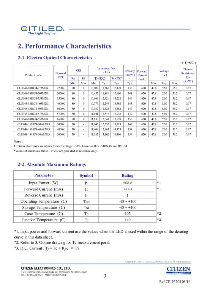 CITILED COB datasheet page 3