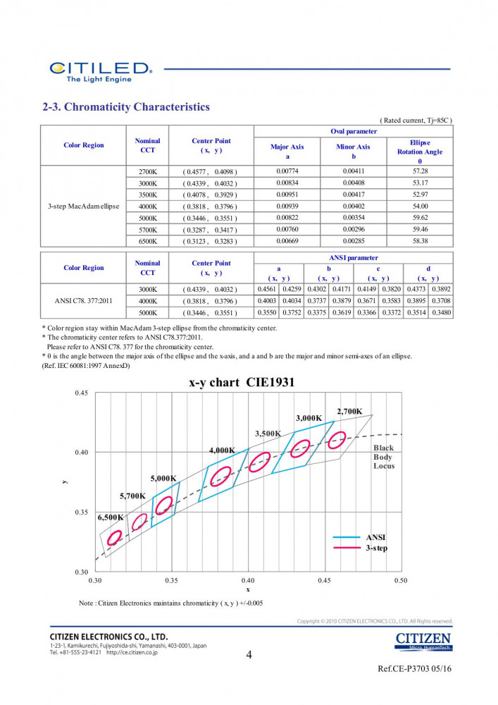 CITILED COB datasheet page 4