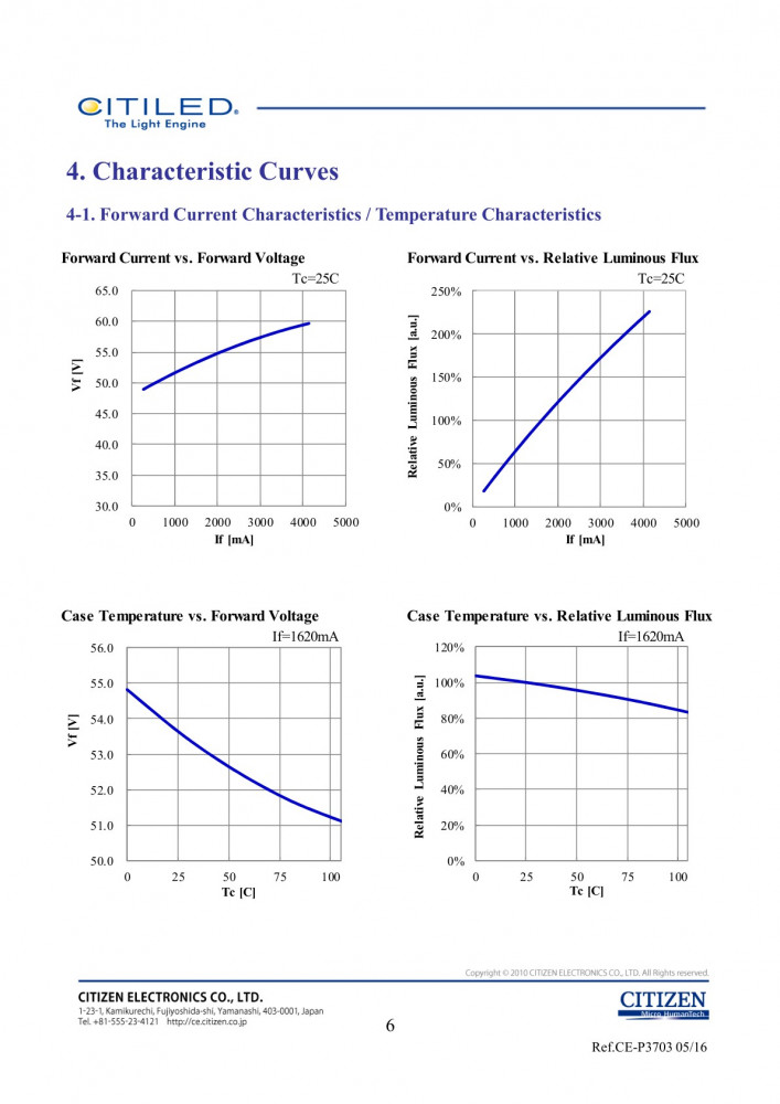 CITILED COB datasheet page 6