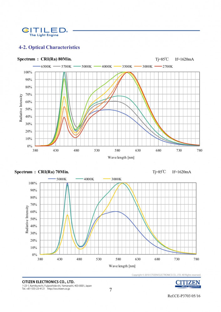CITILED COB datasheet page 7