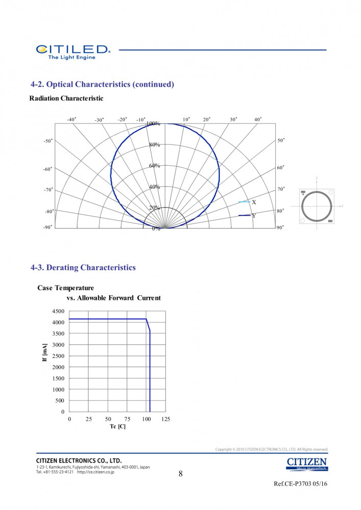 CITILED COB datasheet page 8