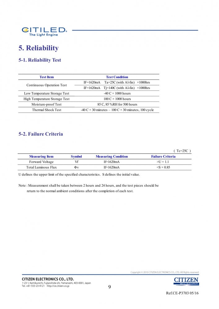 CITILED COB datasheet page 9