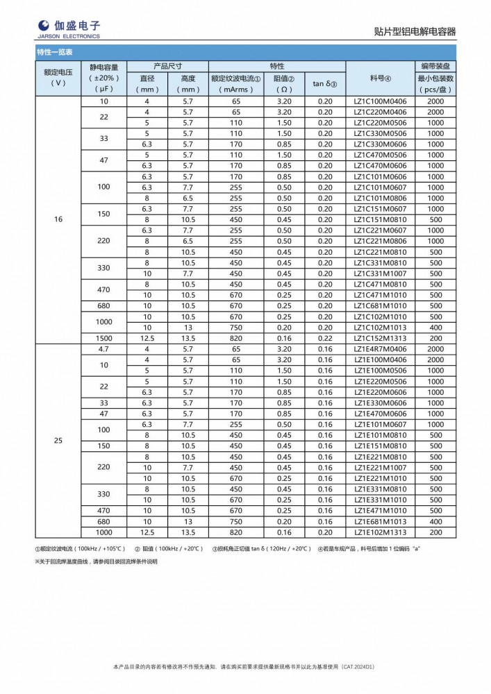 JARSON LZ series datasheet page 3