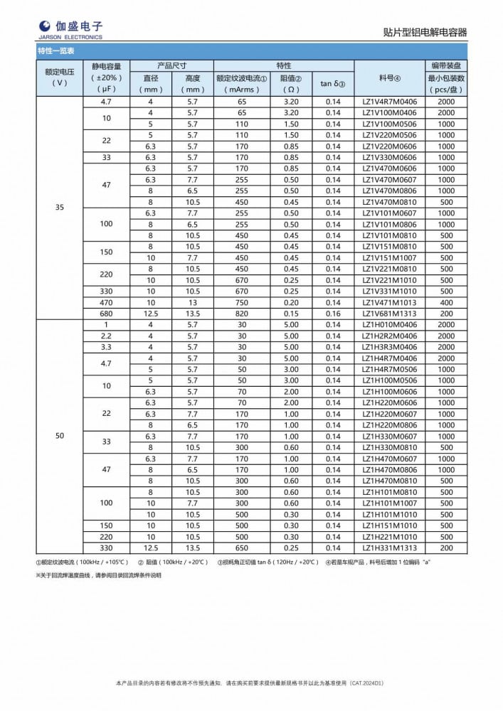 JARSON LZ series datasheet page 4