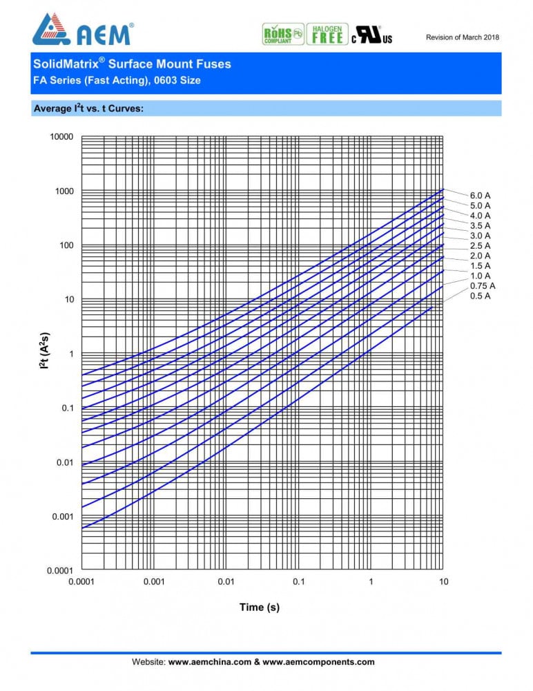 AEM SolidMatrix fuse datasheet page 3