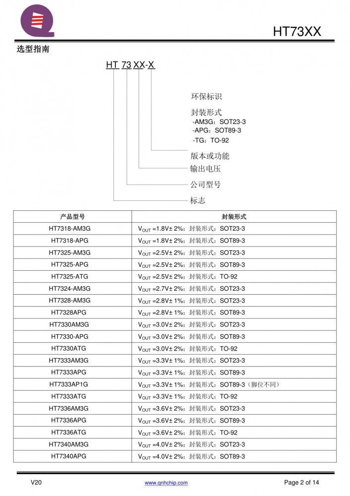 HT73XX datasheet page 3