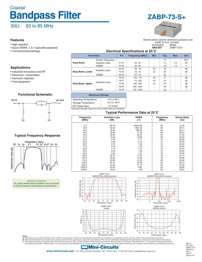 ZABP-73-S+ datasheet page 2