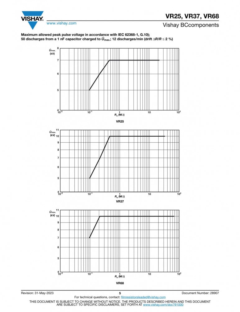 Vishay VR25 datasheet page 5