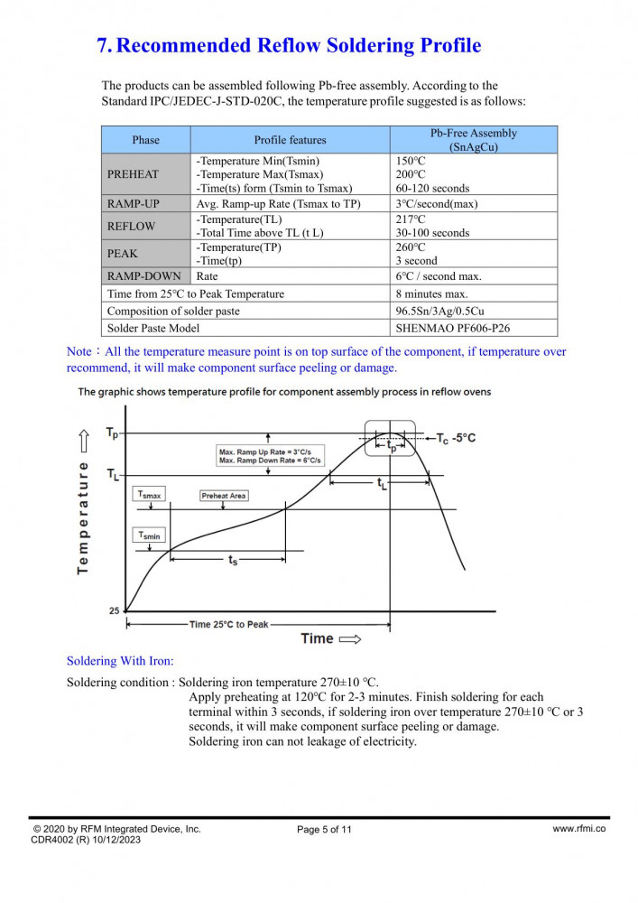 CDR4002 technical document page 5