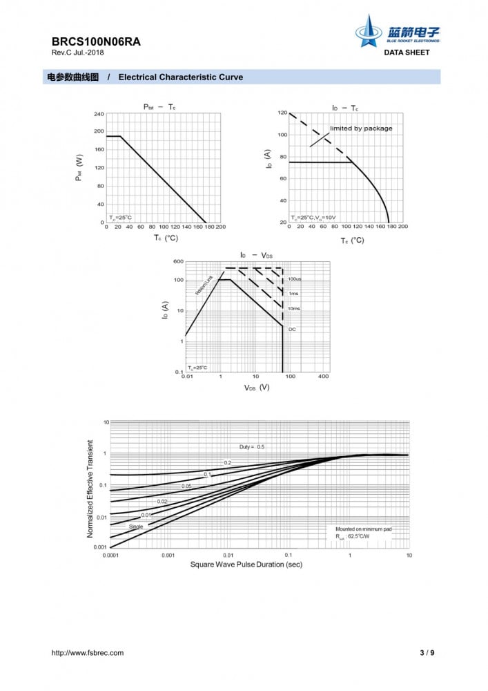 BRCS100N06RA datasheet page 3