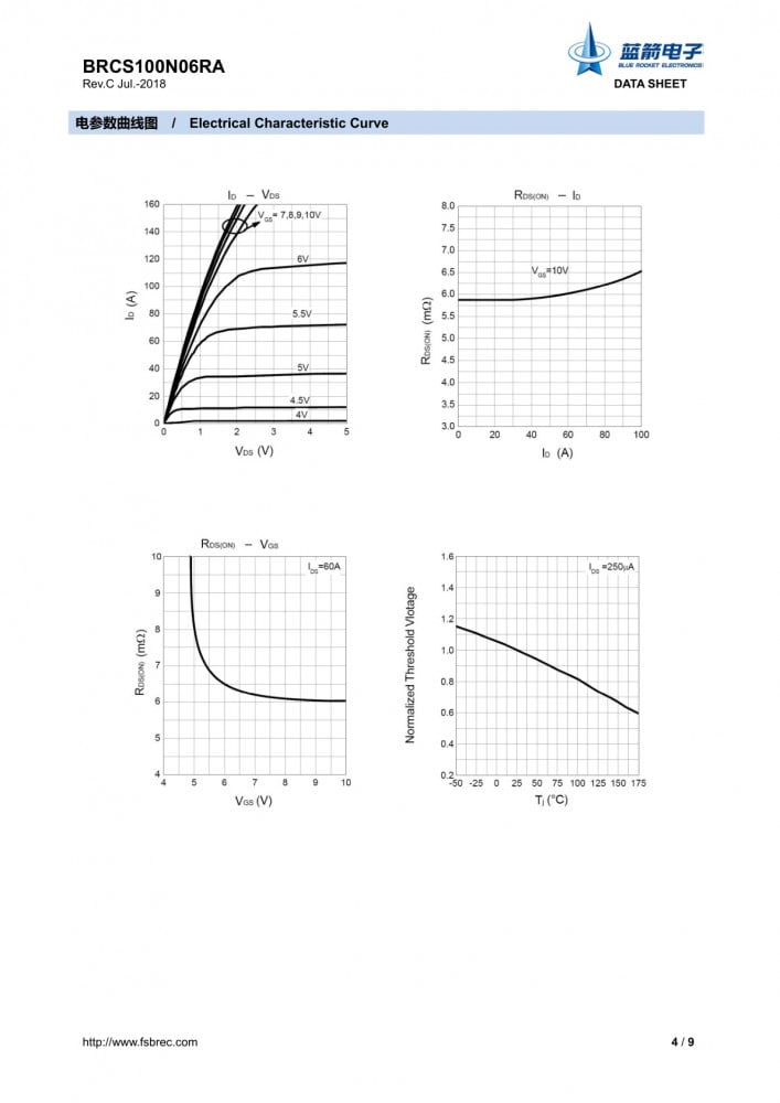 BRCS100N06RA datasheet page 4