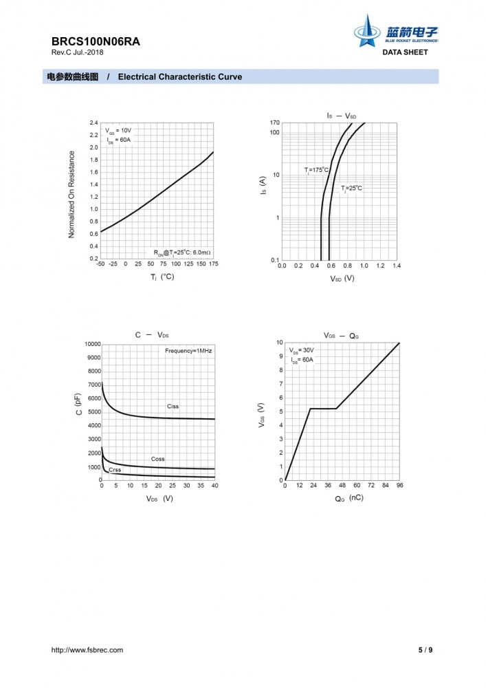 BRCS100N06RA datasheet page 5