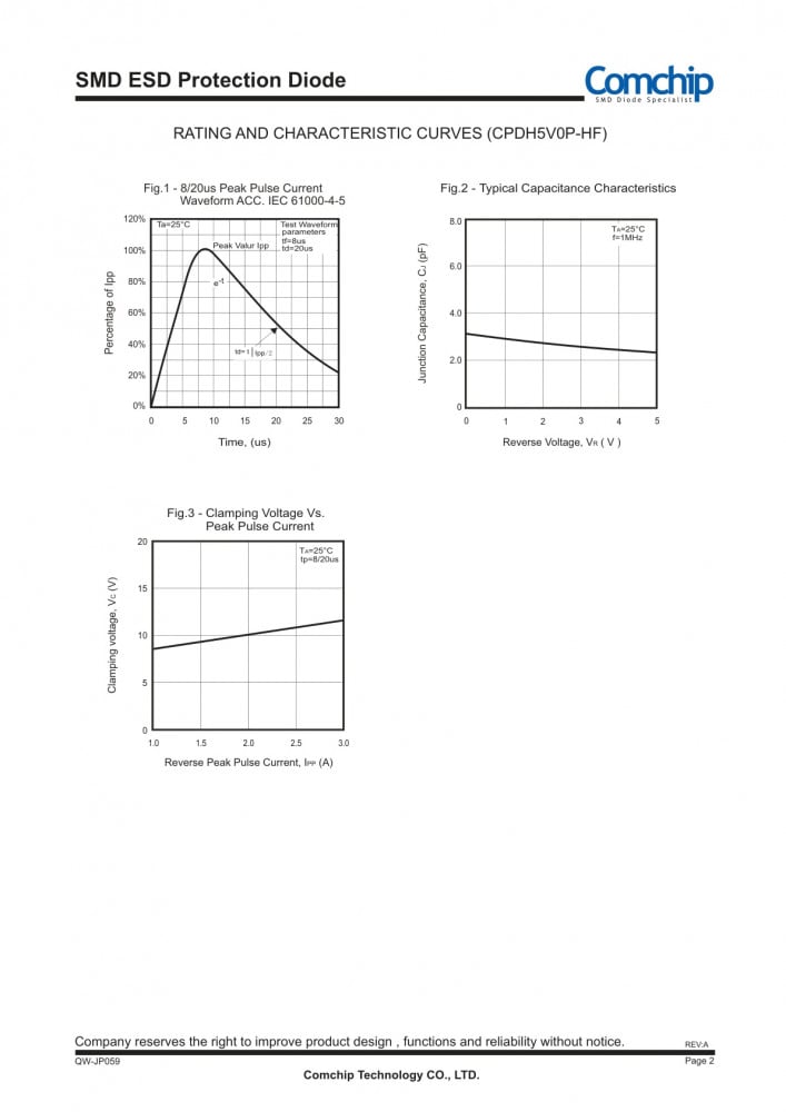 CPDH5V0P-HF datasheet page 2