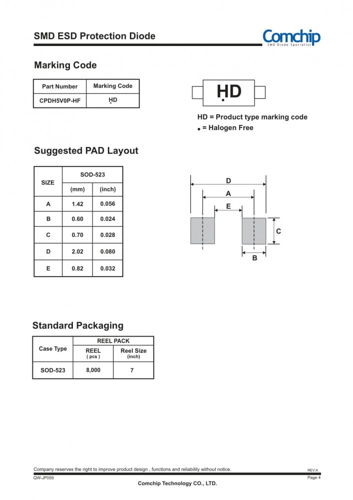 CPDH5V0P-HF datasheet page 4