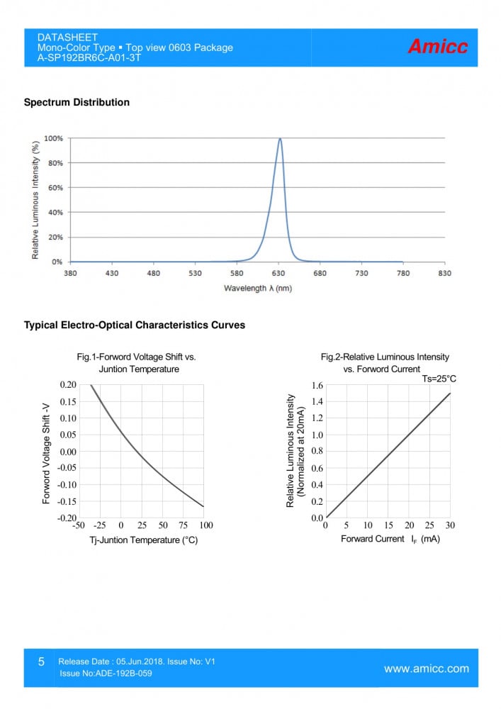 A-SP192BR6C-A01-3T datasheet page 5