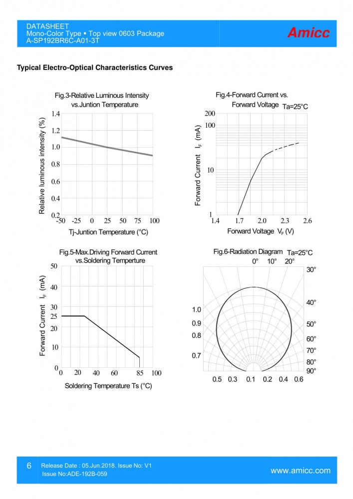 A-SP192BR6C-A01-3T datasheet page 6