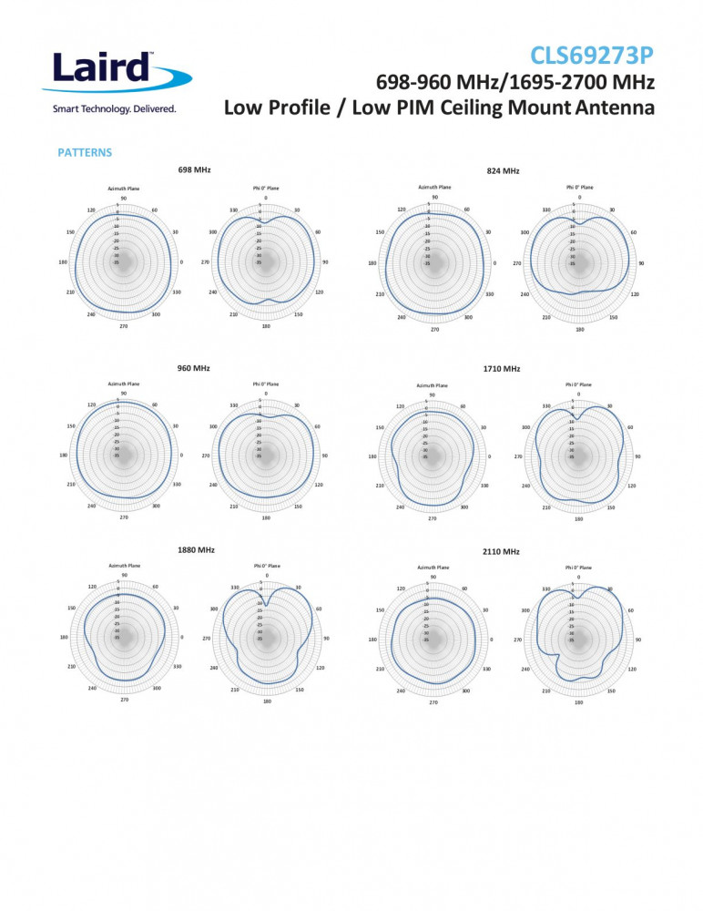 CLS69273P-B30NF datasheet page 2