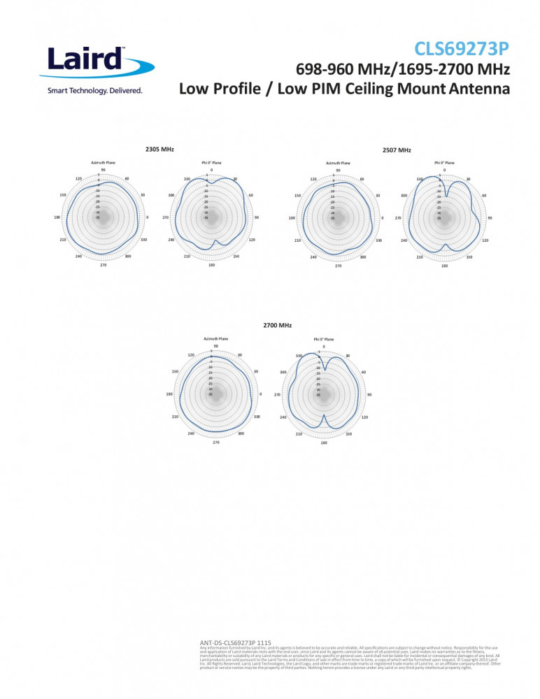 CLS69273P-B30NF datasheet page 3
