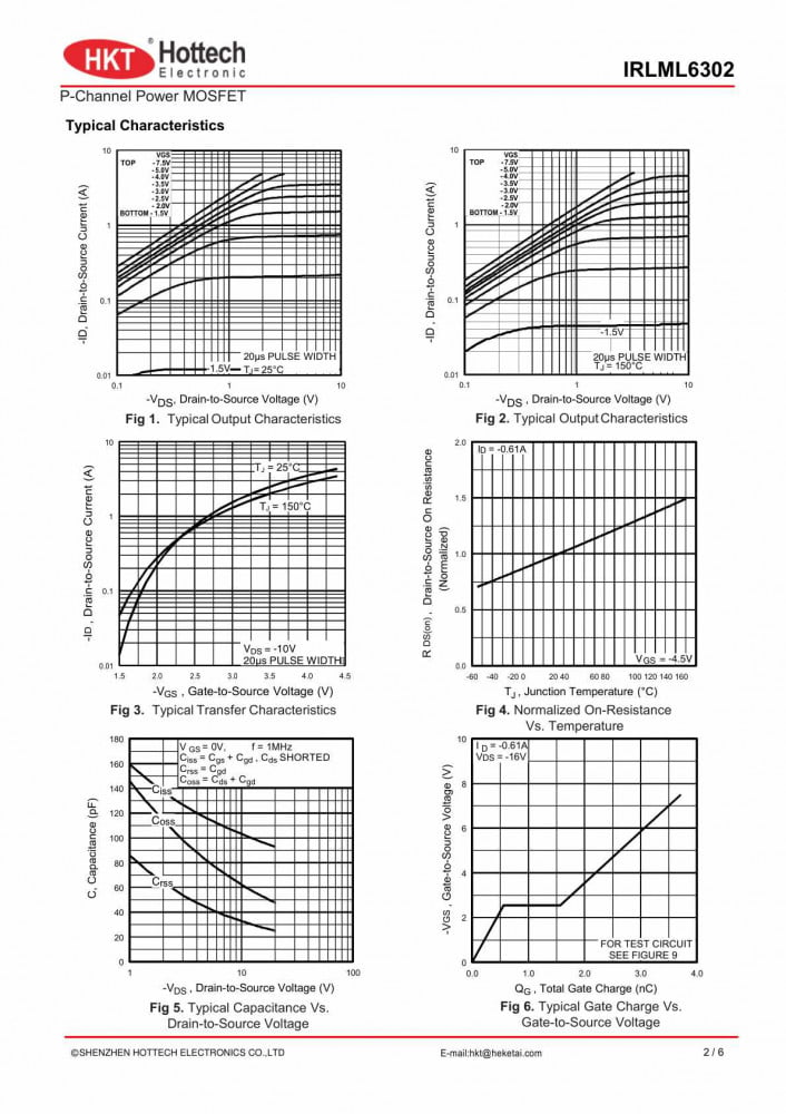 IRLML6302 datasheet page 2