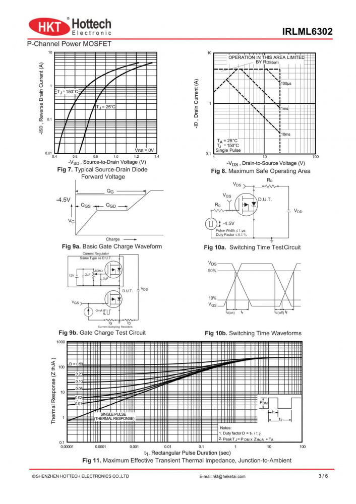 IRLML6302 datasheet page 3