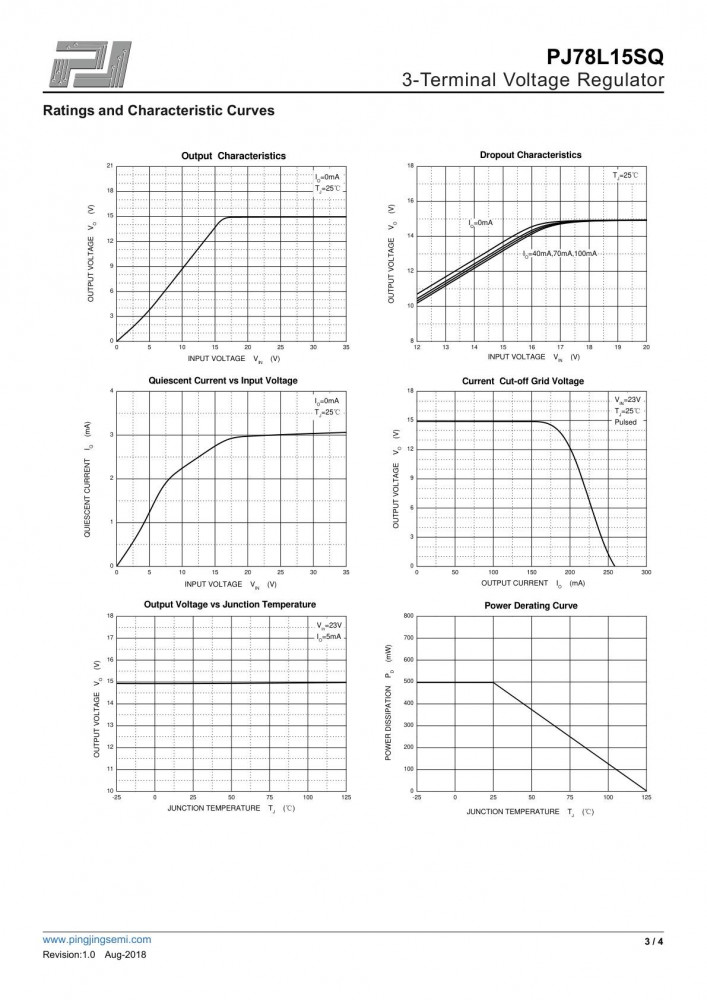 PJ78L15SQ datasheet page 3
