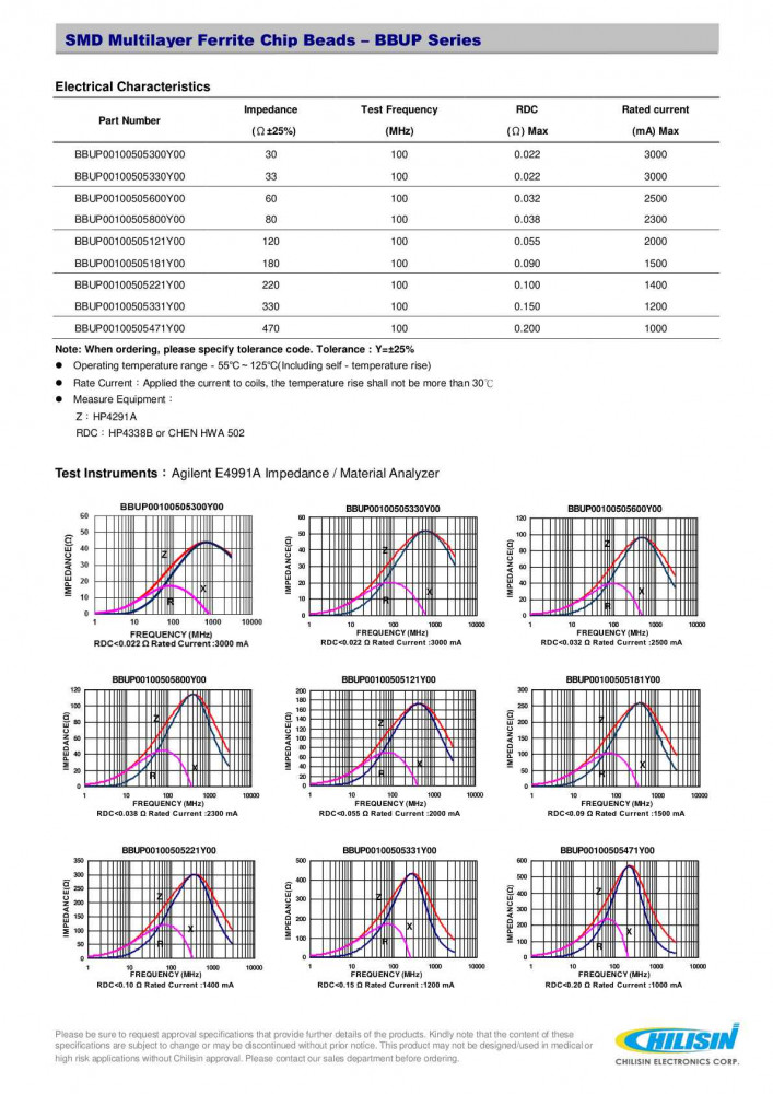 Chilisin BBUP datasheet page 2