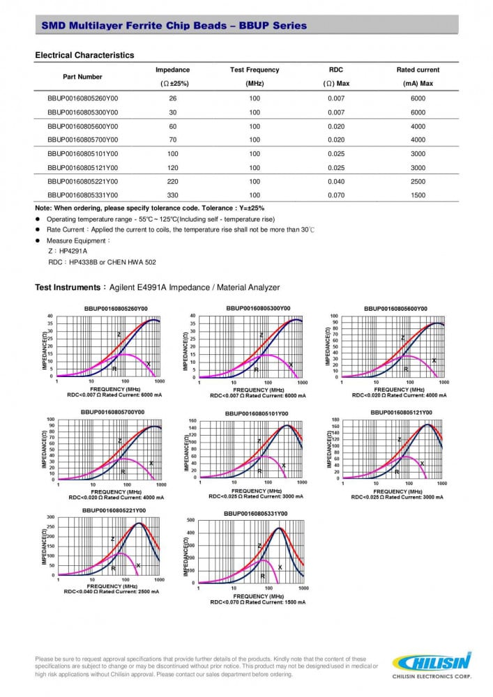 Chilisin BBUP datasheet page 3