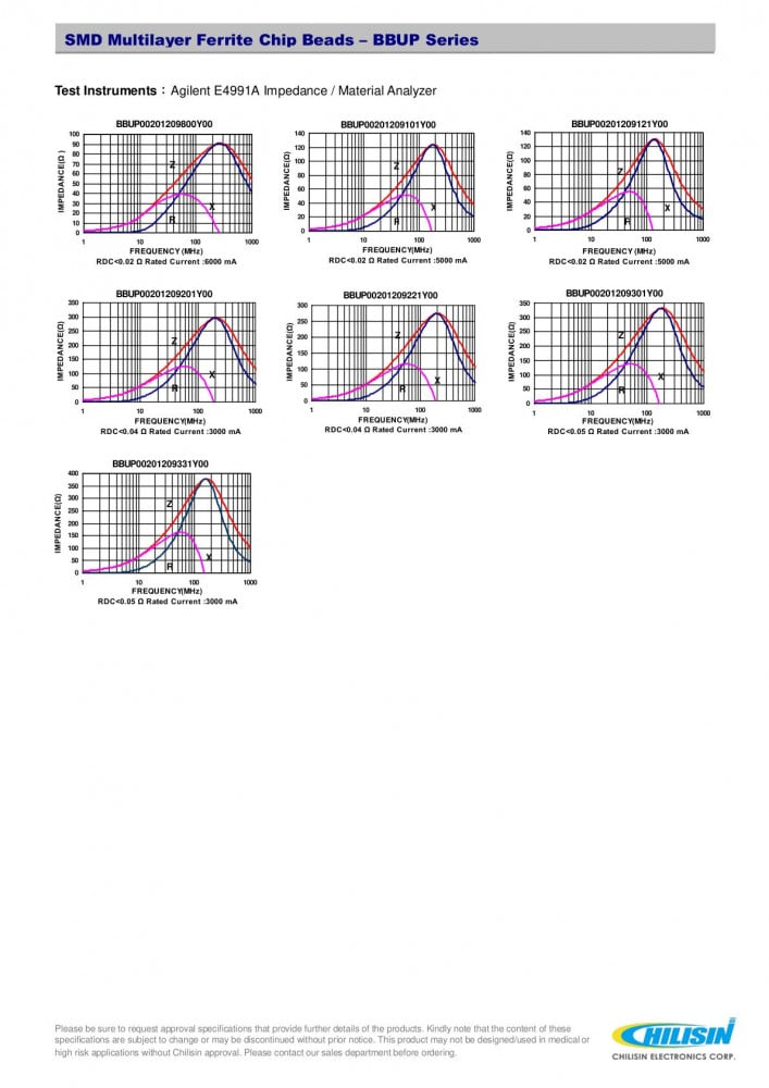 Chilisin BBUP datasheet page 6