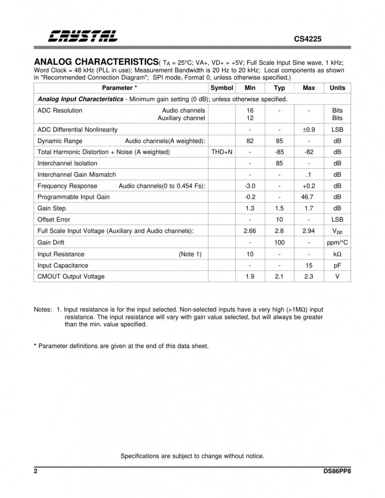 CS4225-BL datasheet page 2