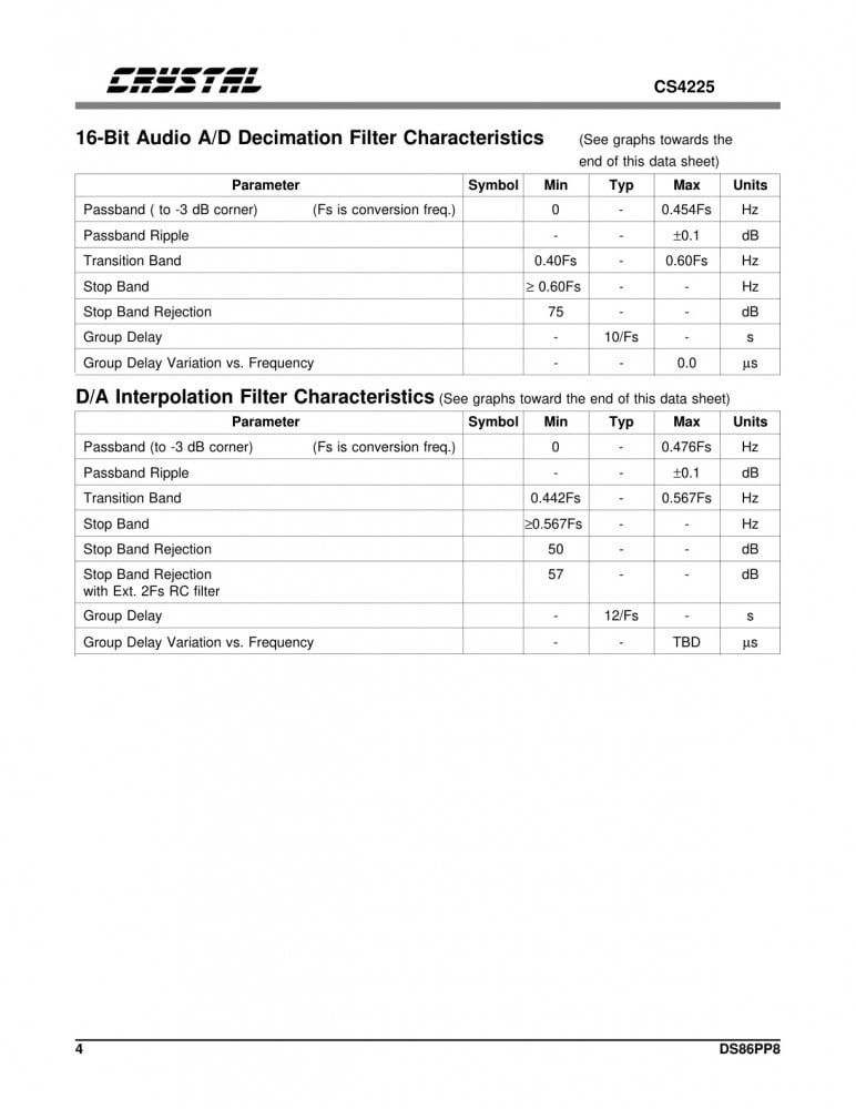 CS4225-BL datasheet page 4