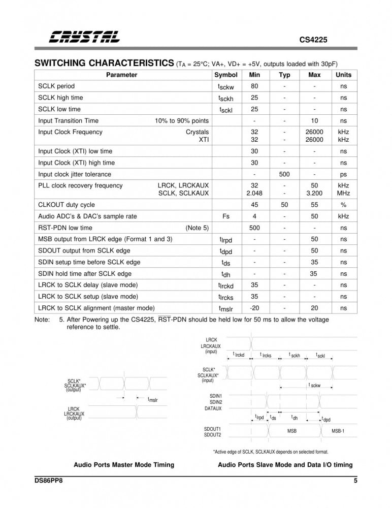 CS4225-BL datasheet page 5