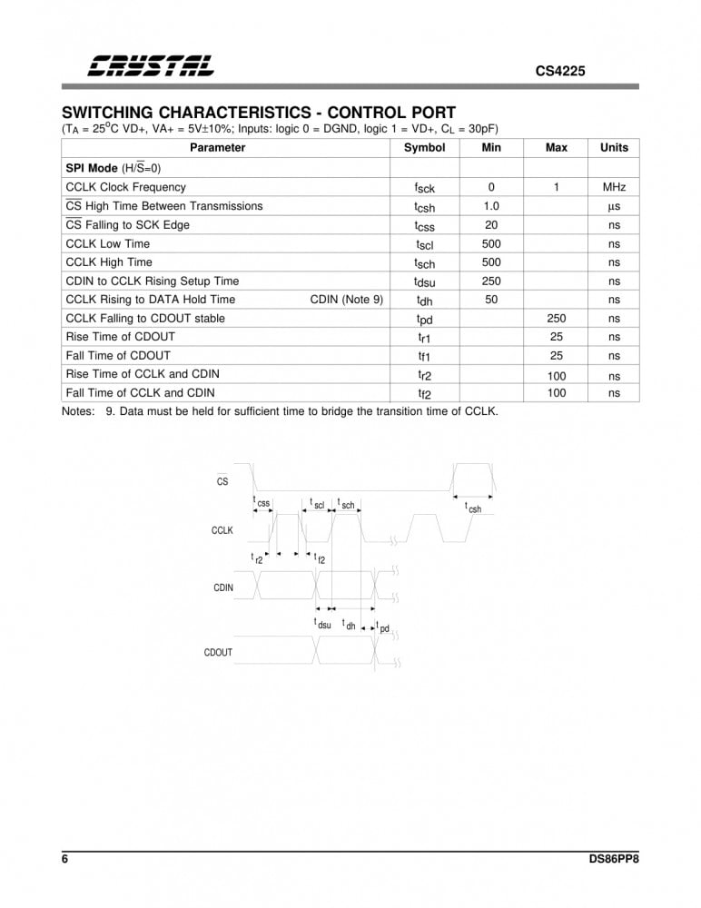 CS4225-BL datasheet page 6