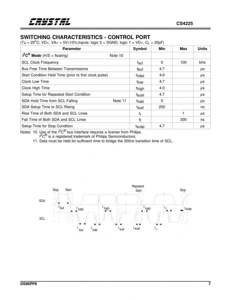 CS4225-BL datasheet page 7